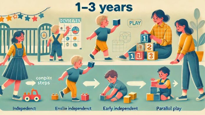 What Are the 5 Stages of Child Development?