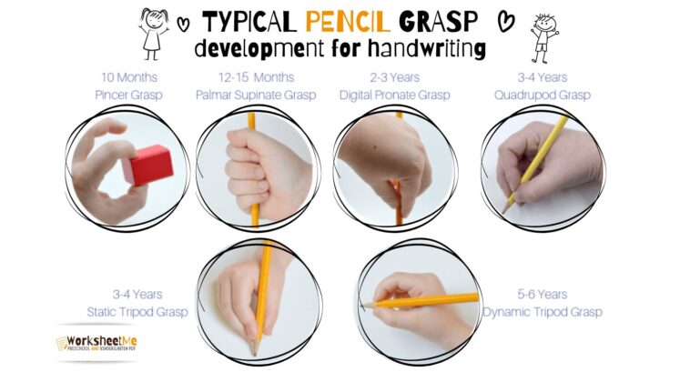 How to Correct a Poor Pencil Grasp: A Guide to the ‘Good’ Grip ...